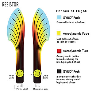 MVP Disc Sports Eclipse Glow 2.0 Resistor Disc Golf Fairway Driver (165-170g)