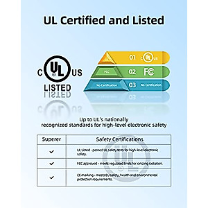 230W 180W Charger Fit for MSI GE63 GE75 GE73 GE73VR GE63VR GE65 GP73 GP63 GP65 GP75 GL63 GL73 GL65 GL75 WT72 GT72 GT72VR GT72S Alpha 15 17 Raider Leopard Laptop AC Power Supply Adapter Cord