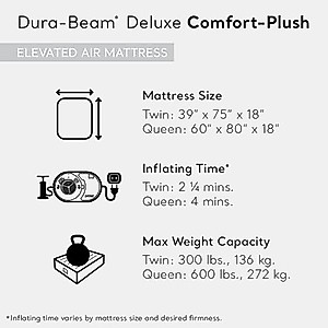 Intex 64413ED Dura-Beam Deluxe Comfort-Plush Elevated Air Mattress: Fiber-Tech – Queen Size – Built-in Electric Pump – 18in Bed Height – 600lb Weight Capacity