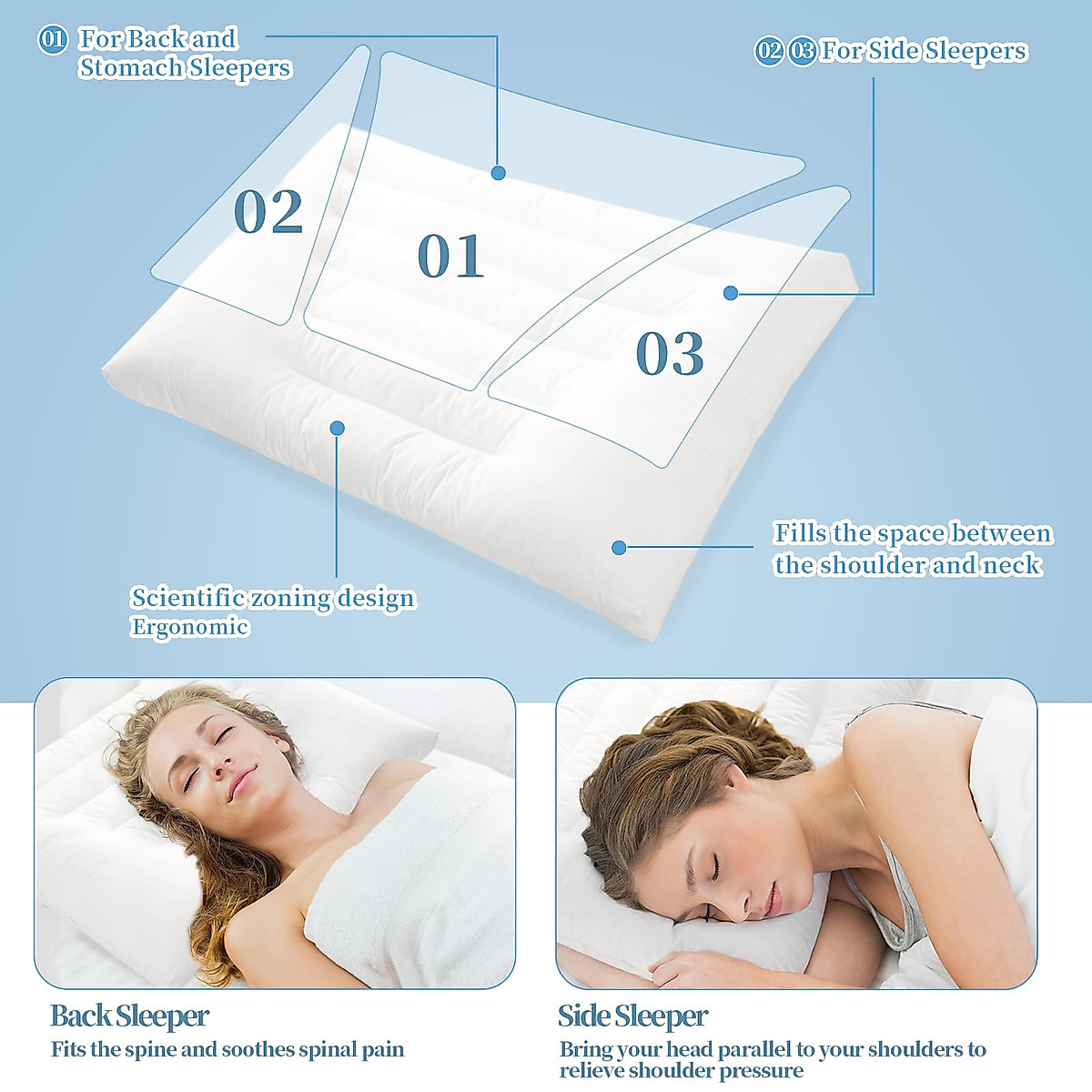 HOMBYS Ultra Thin Pilow for Back and Side Sleepers-Extra Low Profile Design for Cervical Neck Alignment with Side Sleeping Area to Relieve Shoulder Pressure (Queen-18 x30, White)