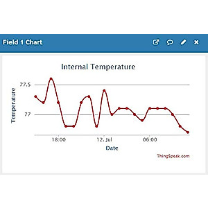 Water and Temperature Alert with Text Message and Email Notifications, Dual sensors