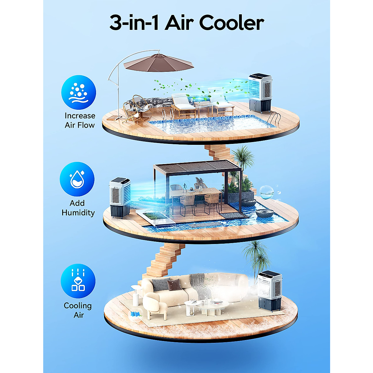 VAGKRI Evaporative Air Cooler, 2200CFM Swamp Cooler, 120°Oscillation Air Cooler with Remote Control, 24H Timer, 3 Modes & Wind Speeds for Outdoor Indoor Use, 9.2Gallon