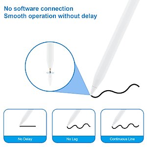 Stylus Pen for iPad, Upgrade Palm Rejection Precise Writing/Drawing and Tilt Sensitivity, Fast Rechargeable Compatible with 2018 and Later Apple iPad, 4 Replacement Tips Compatible with Apple Pencil.