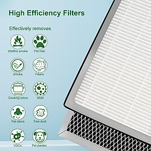 NXBHG 4 Pack 15 Replacement Filter for MA Air Puri-fier models 15, 3-in-1 Filter Contains Pre-filter and Activated Carbon Filter, 4 Pack