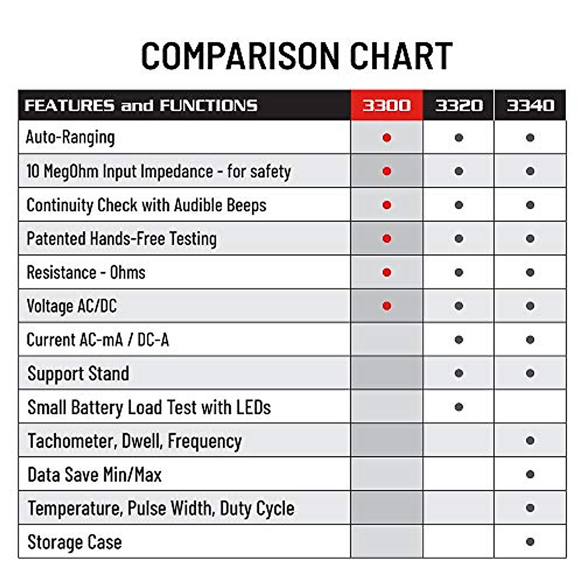 Innova 3300 Hands-Free Digital Multimeter Black
