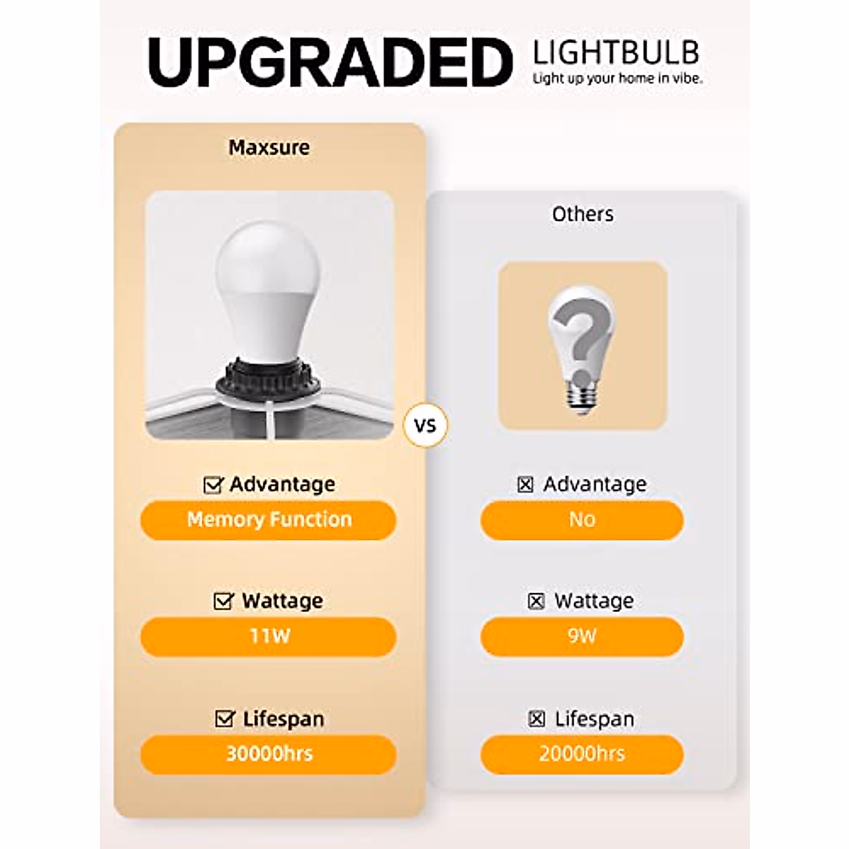 Maxsure Floor Lamp with Shelves - Touch Contro LED Floor Lamps with 3 Color Temperature