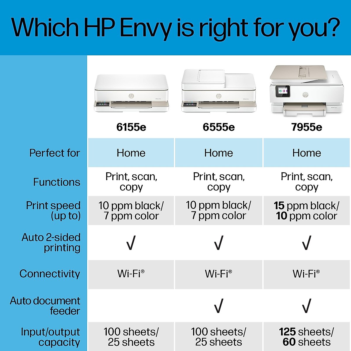 HP Envy 6555e Wireless All-in-One Color Inkjet Printer, Print, scan, Copy, Duplex Printing Best-for-Home, 3 months of Instant Ink included (714N5A)