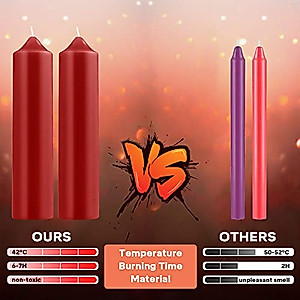Low Temperature Candles Low Heat Romantic Candles Wax for Couples, Wedding, Home Decoration-2Pack, Red