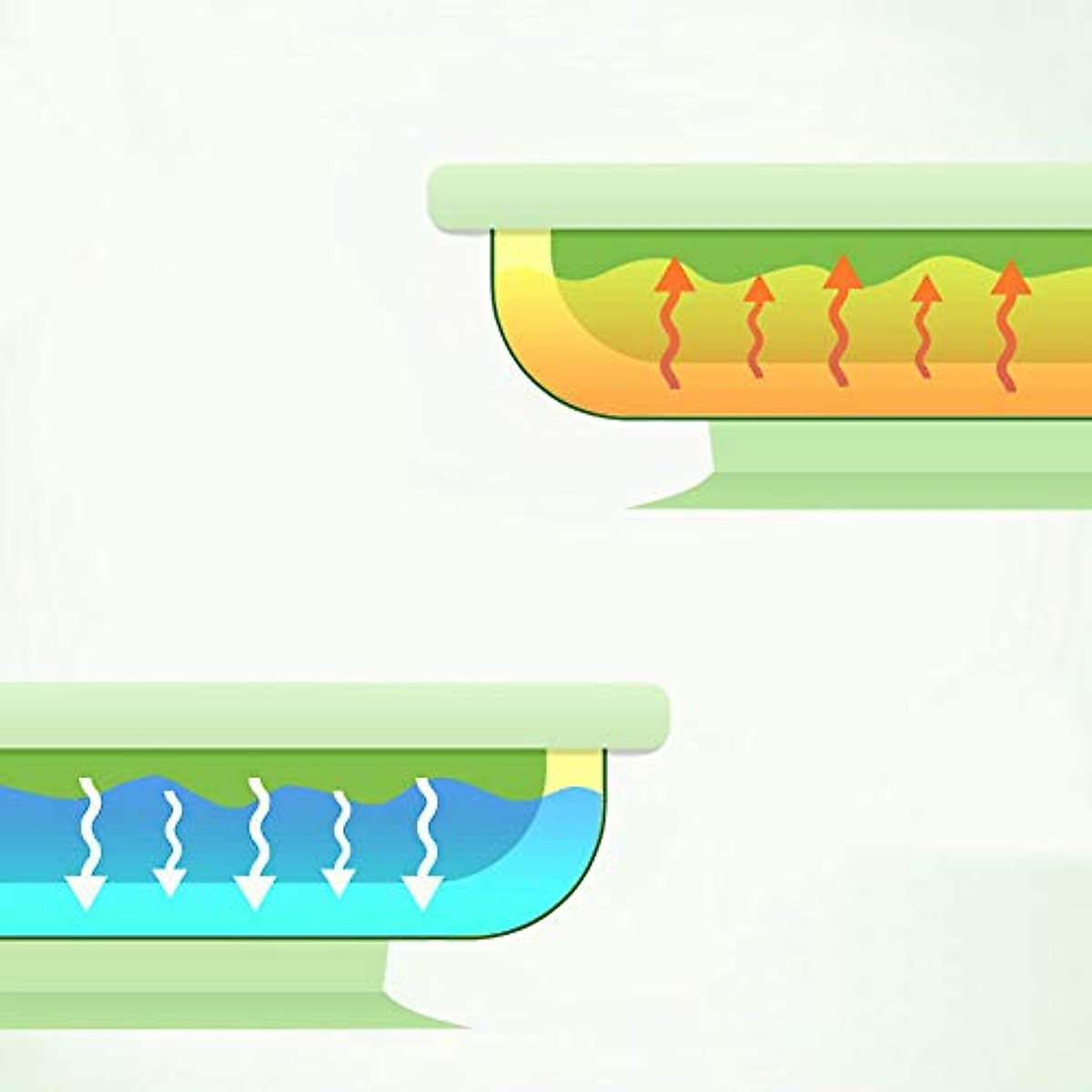 Matyz Baby Feeding Suction Warm Plate with Draining and Drying Design - Stay Put Divided Plate for Kids - Including 1 Toddler Plate and 2 Spoons - Microwave & Dishwasher Safe (Green)