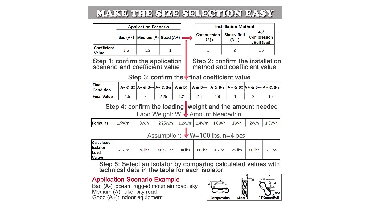 PGFUN 10 Loops Stainless Steel Vibration Isolator