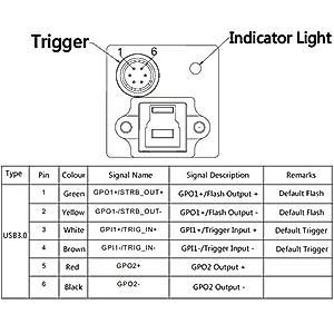HTENG VISHI High Speed USB3.0 Color 5.0MP 2/3" Machine Vision Global Shutter Digital Industrial Camera C-Mouth Supports Windows and Linux SDK Area Scan Camera Sensor 2448x2048 40FPS