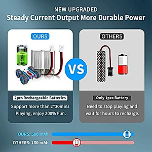 MAKINO Remote Control Car, RC Cars Stunt Car Toy Double Sided 360° Rotation with Headlights 2.4Ghz 4WD Electric Toy Car Gift for Kids Boys Girls (All Batteries Included)