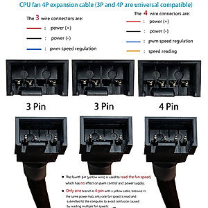 3 Way 4 Pin PWM Fan Splitter,Adapter Cable Sleeved Braided Y Splitter PC 4 Pin Fan Extension Power Cable Fan Header Splitter，Converter for Computer ATX Case Cooling Fan Cable(1to3-5p)