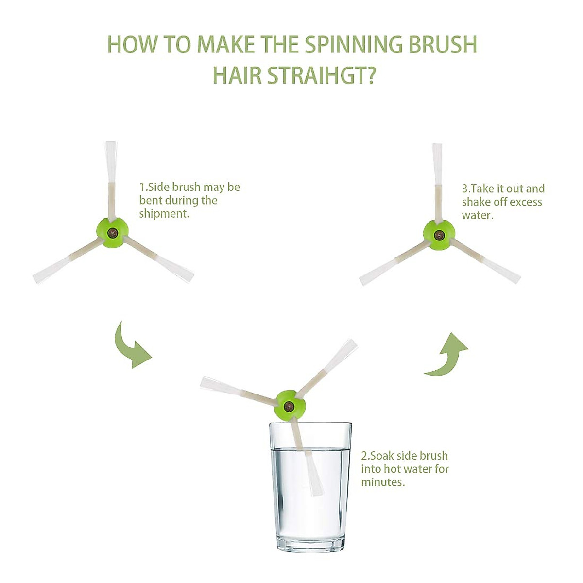 Replacement Parts Accessories for iRobot Roomba i7 j7 i6 i8 i3 i4 i1 e5 e6 I E Series Vacuum Cleaner Includes 1 Pack Roller Brush,Front Caster Wheel,and 3 Pack Filter,Side Brush