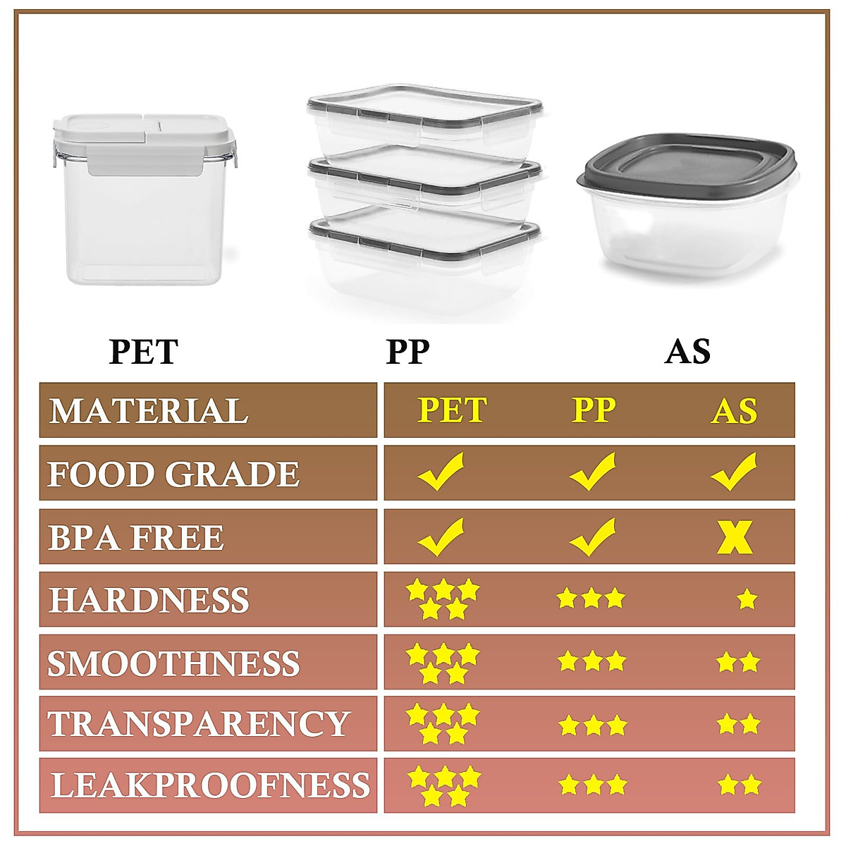 QCHOSWO Cereal Containers Storage BPA Free Dispenser Plastic Bin Food Storage Containers with Lids Multifunctional Airtight Storage Container Kitchen Organizers And Storage (FG-S-3SET)