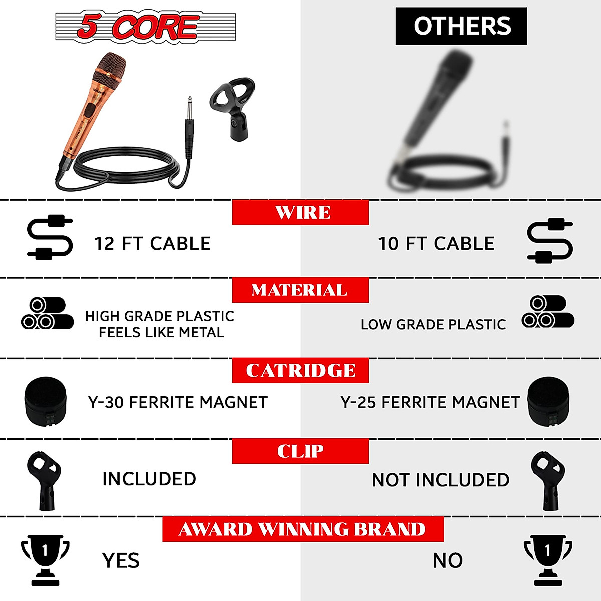5 CORE Karaoke Microphone Dynamic Vocal Handheld Mic Cardioid Unidirectional Microfono w On and Off Switch Includes XLR Audio Cable for Singing Public Speaking & Parties PM 625