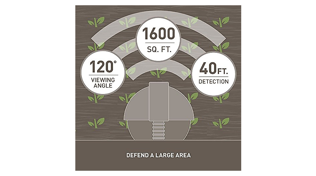 Orbit Yard Enforcer Sprinkler: Humane, Water-Efficient Pest Deterrent