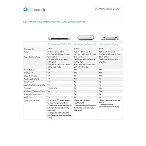 Silhouette SILHOUETTE-CAMEO-3-4T Wireless Cutting Machine - AutoBlade - Dual Carriage - Studio Software