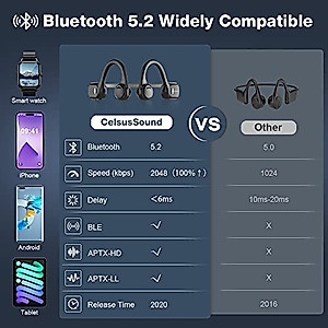 HCMOBI Bone Conduction Headphones, 2023 Upgraded Open-Ear Wireless Bluetooth Sports Headphones with Mic, 10Hr Playtime, Bluetooth 5.2 Wireless Earphones Waterproof for Running, Biking, Gym (Grey)