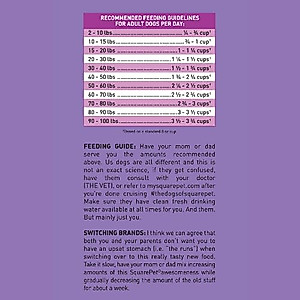 SquarePet Veterinarian Formulated Solutions Low Fat Content Lean Whitefish, Highly Digestible, Dry Dog Food 22lbs