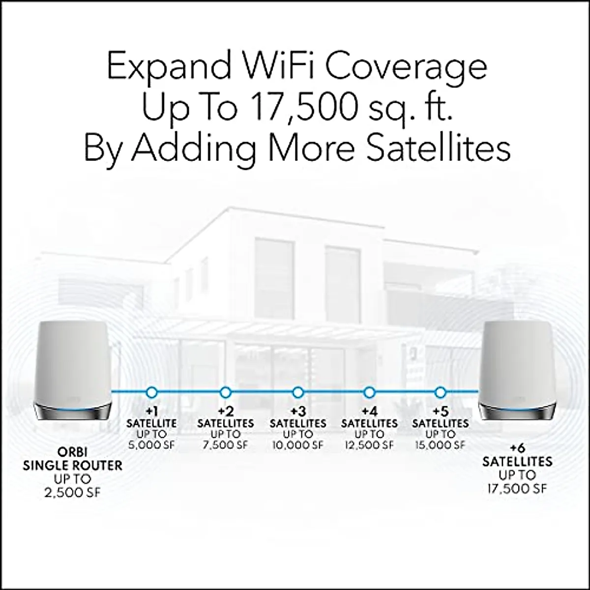 NETGEAR Orbi Whole Home Tri-band Mesh WiFi 6 Add-on Satellite (RBS750) – Works with Your Orbi WiFi 6 System| Adds up to 2,500 sq. ft. Coverage | AX4200 (Up to 4.2Gbps)
