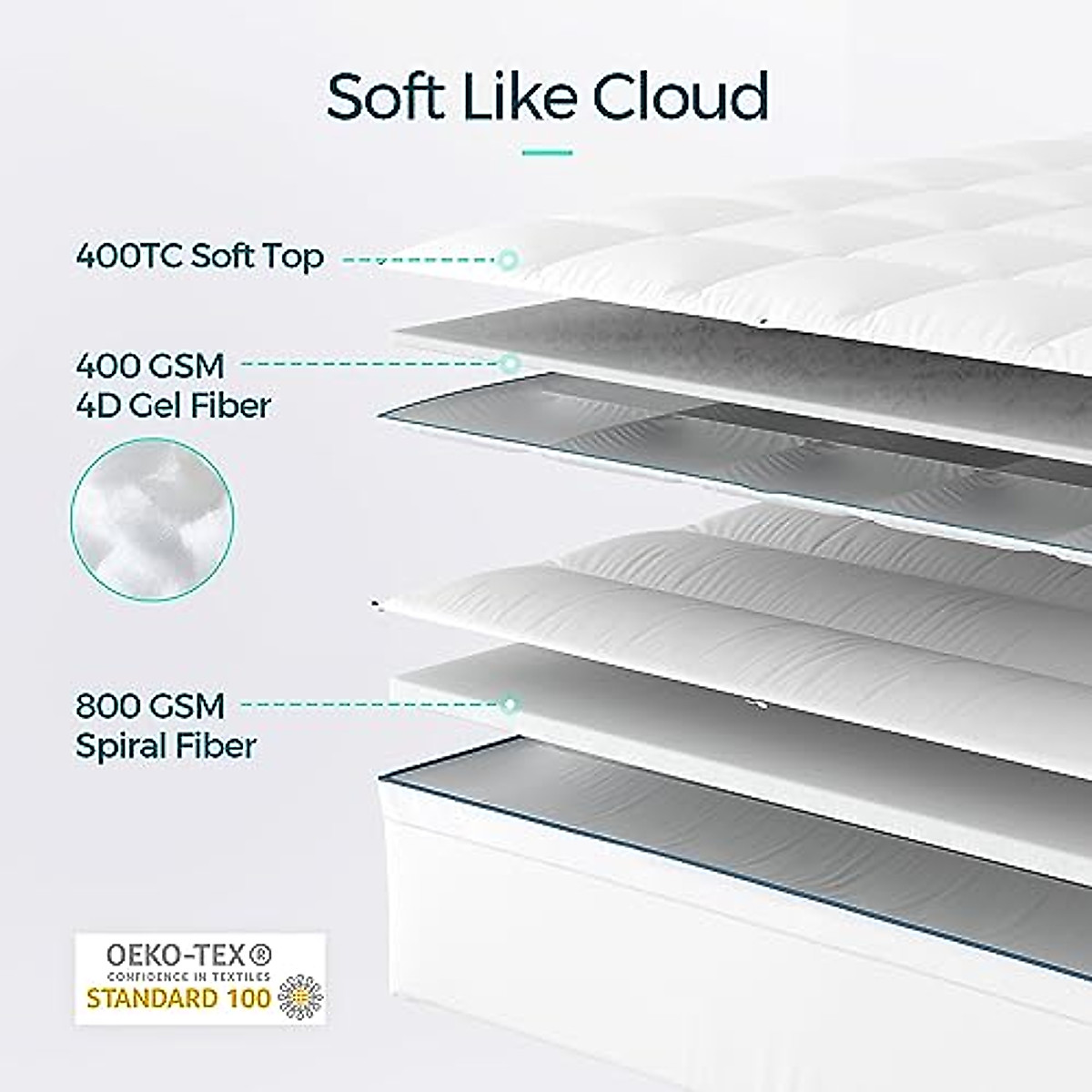 LINSY LIVING Twin Mattress Topper, Pillow Top Mattress Topper Twin with Extra Thick Down Alternative Quilted, Soft Breathable Mattress Pad Cover with 8"-12" Deep Pocket, Twin Size