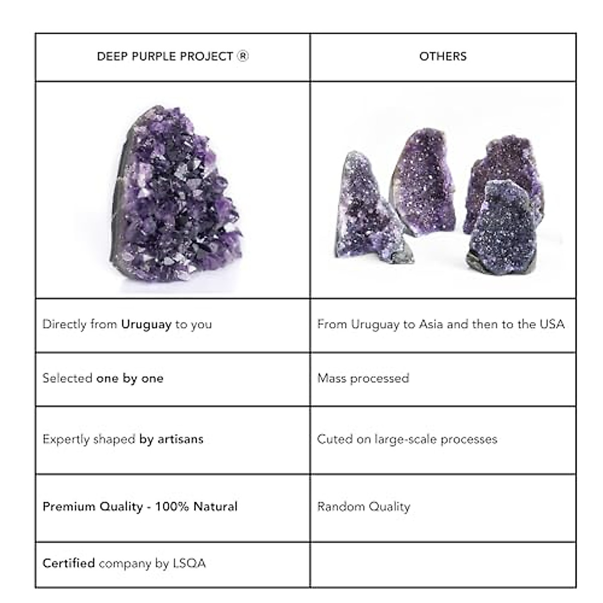 DEEP PURPLE PROJECT Amethyst Crystal Geode Spiritual Healing Rocks Cluster Quartz Stone (250 grams or less, Amethyst Purple)