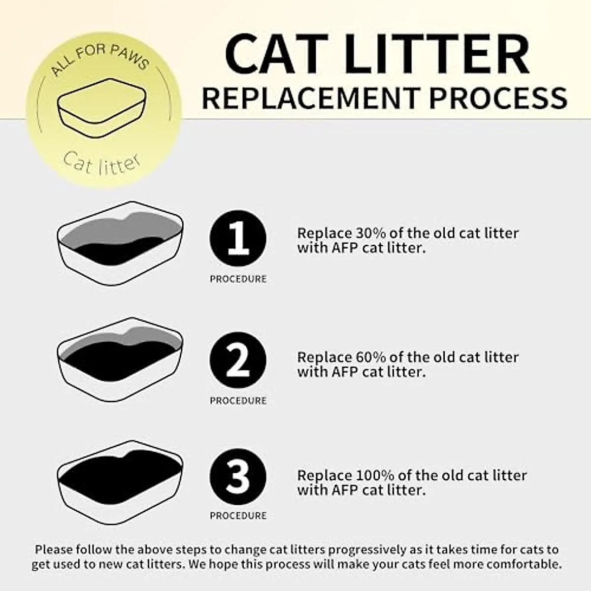 All For Paws Mixed Cat Litter - Formula Upgrade | Enhanced Performance | 2 Bags Flushable 5-in-1 Cat Litter | Natural Tofu Cat Litter (1 Pack)