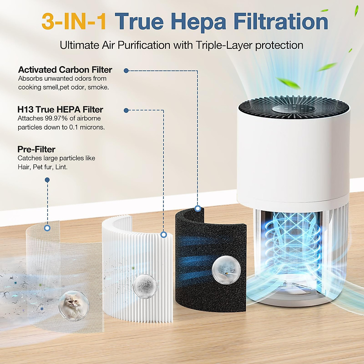 H7126 Air Filter Replacement for GoveeLife H7126 Mini air Purifier, H13 True HEPA Filter, 3-in-1 H7126-RF High-Efficiency Filter with Activated Carbon, 2 Pack