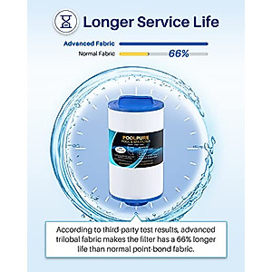 POOLPURE 4CH-21 Spa Filter Replaces Pleatco PDM25P4, PTL18P4, Filbur FC-0121, 20245-238, PVT-25N, Baleen AK-9003, SD-00845, 18 sq.ft Screw in Male Fine(MPT) Thread Filter 1PACK