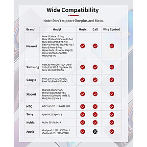NIMASO USB Type C to 3.5mm Headphone and Charger Adapter, 2 in 1 Headphone Jack Charging Power Aux Cable Compatible with Pixel 4 3 XL, Galaxy S21 S20 S20+ Plus iPad Pro Air 4 Mini 6