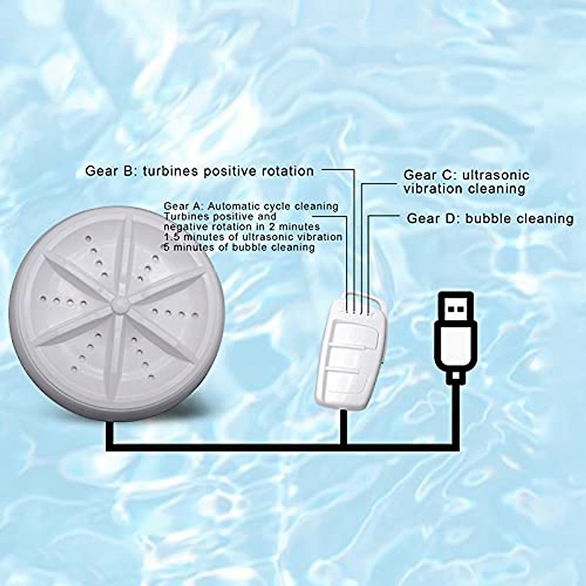 Portable Washing Machine Ultrasonic Turbine Washer with 4 Gear Adjustment White for Family US Plug 100-240V(white)