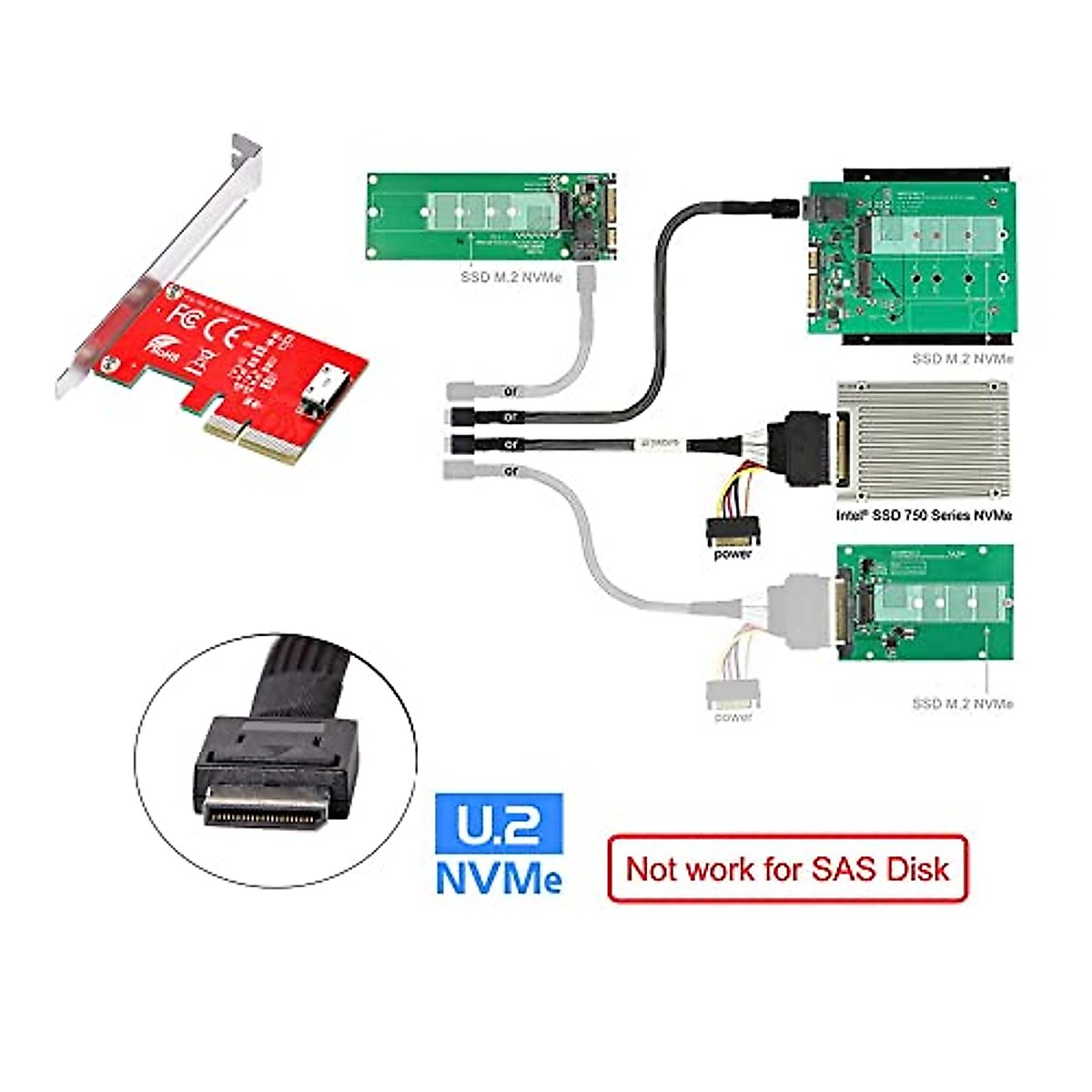 NFHK PCI-E 3.0 Express 4.0 x4 to Oculink Internal SFF-8612 SFF-8611 Host Adapter for PCIe SSD with Bracket