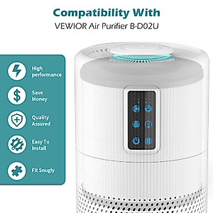 GoKBNY 2-Pack B-D02U True HEPA Replacement Filter Compatible with VEWIOR B-D02U Purifier, 3-Stage Filtration Filters, with Aromatherapy Tablets