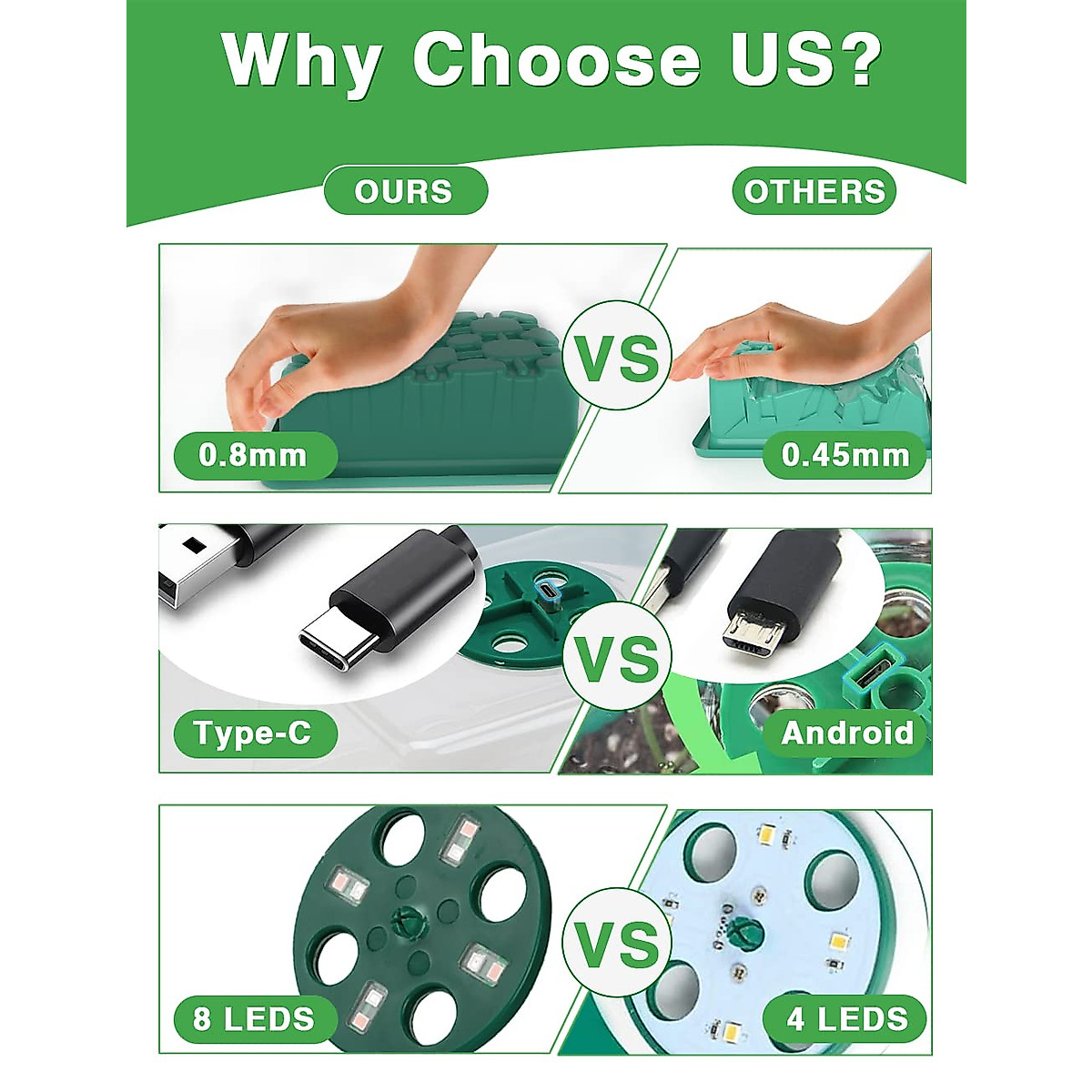 YAUNGEL Seed Starter Tray with Grow Light, 6 Pack Seed Starter Kit with Timing Controller Adjustable Brightness, Thicken Seedling Starter Trays with Humidity Domes Heightened Lids, Gift Box