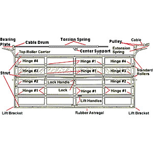 Garage Door Torision Springs Replacement (Pair - Bundle, 207x2x25)