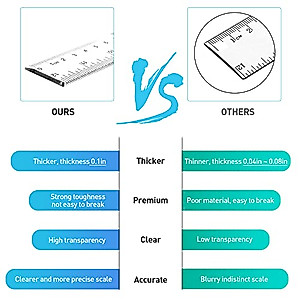 5 Pack Clear Rulers,Plastic Ruler 12 inch Straight Ruler with Centimeters and Inches, Kids Rulers Bulk for Student Classroom School Office