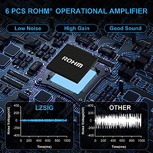 LZSIG Mini Audio Mixer,Stereo Line Mixer for Sub-Mixing,Ultra Low-Noise,4-Channel,Dynamic Microphone Independent Control, 1/4" & 1/8" TRS Output and Input,for Guitars,Bass,Keyboards (Small(4-Channel))