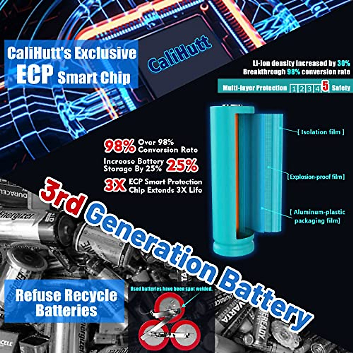 【Upgrade 6.0AH】 CaliHutt Replacement Battery for KIMO 20V Lithium Battery for KIMO 20V Cordless Blower Wrench Nailer Drill…6000mAh Extended Life Battery