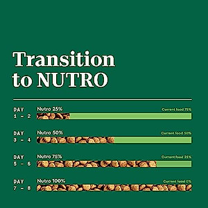 NUTRO NATURAL CHOICE Adult Dry Dog Food, Chicken & Brown Rice Recipe Dog Kibble, 30 lb. Bag
