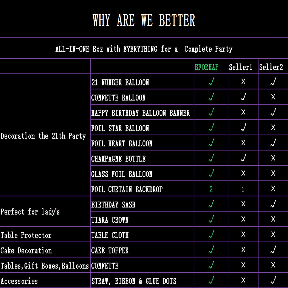 21st Birthday Decorations for Her - Rose Gold 21 Birthday Party Decor, Happy Birthday Banner, Table Cloth, Cake Topper, Bday Sash and Tiara Crown, Balloons Set for Twenty One Years Old Party Supplies