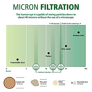 AO Smith 2.5"x10" 20 Micron Sediment Water Filter Replacement Cartridge - 2 Pack - For Whole House Filtration Systems - AO-WH-PRE-RP2