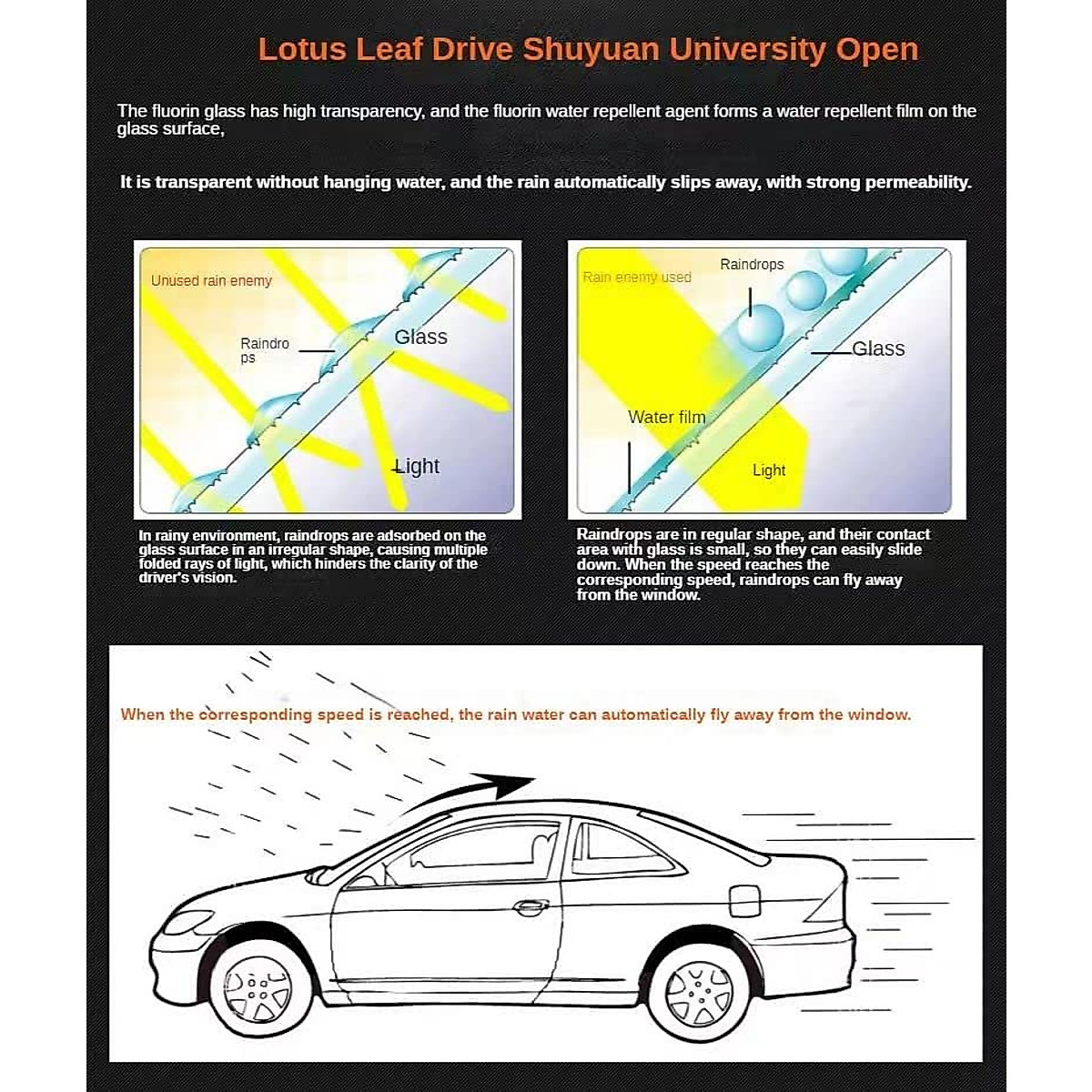 Automotive glass rainproof agent, ensure clear driving vision in bad rainy weather, so that grease, dirt and rain are not easy to adhere to the glass Price includes car accessories and rain-proof agent