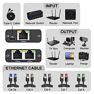 Pushua Ethernet Splitter 1 to 2 High Speed 1000Mbps, Gigabit Ethernet Splitter, LAN Splitter with USB Power Cable, RJ45 Splitter for Cat5/5e/6/7/8 Cable(2 Devices Simultaneously Networking)