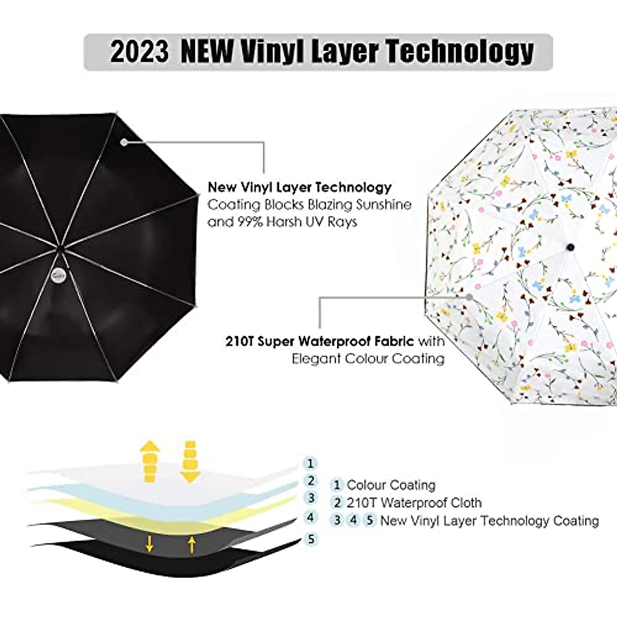 Cuby UV Sun Umbrella Compact Folding Travel Umbrella Auto Open and Close for Windproof, Rainproof & 99.9% UV Protection Parasol with Black Anti-UV Coating (Butterfly flower)