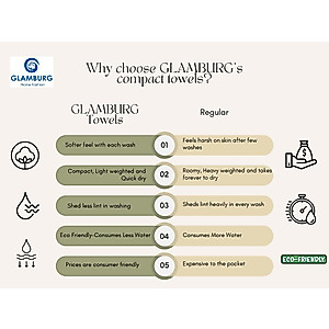 GLAMBURG 100% Cotton Ultra Soft 6 Pack Towel Set, Contains 2 Bath Towels 28x55 Inches, 2 Hand Towels 16x24 Inches & 2 Wash Coths 12x12 Inches, Compact Absorbent Lightweight & Quickdry - Black