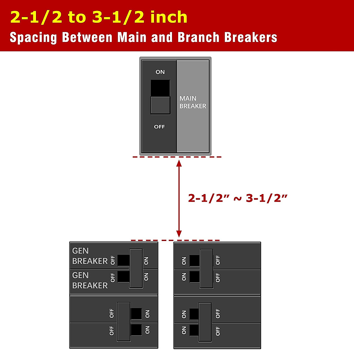 Generator Interlock Kit Compatible with General Electric Vertical Main 150 or 200 amp Break. 2 1/2 to 3 1/2 inches Spacing Between Main and Branch Breaker, Professional and Interlock Kit