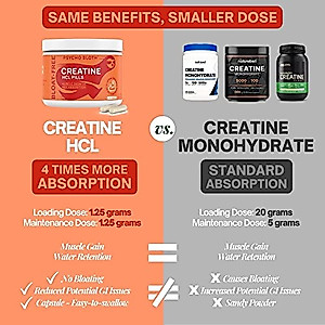 Creatine HCL Pills - Muscle Growth, Endurance, No Bloat, No Load, Not Flavored | Monohydrate Micronized Alternative, Creatine for women and men, Vegan, No Powder, Gummy, Tablets Creatina, 150 Capsules