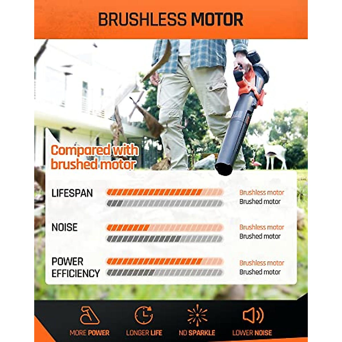 FIILPOW 20V 450CFM Cordless Leaf Blower, Variable Speed & Turbo Mode and Lock Dial, Handheld Brushless Blower with 4.0Ah Battery & Charger, Lightweight for Lawn Care/Yard Cleaning/Jobsit
