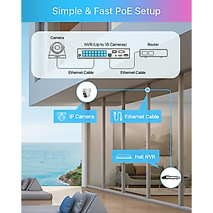 ZOSI 16Channel 4K PoE Home Security Camera System Outdoor Indoor with 4TB HDD,16pcs 4K PoE IP Cameras,Person Vehicle Detection,100ft Night Vision,2-Way Audio,16CH 4K NVR Recorder for 24/7 Recording